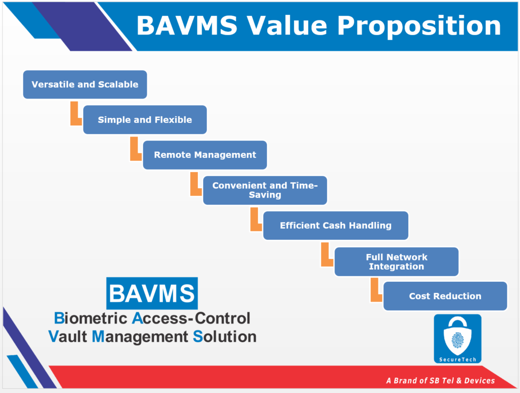 Benefits Of Biometric Vault Management System To Banks In Nigeria – SB ...